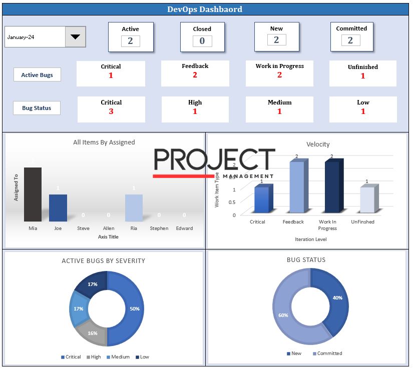 Project Management Documents