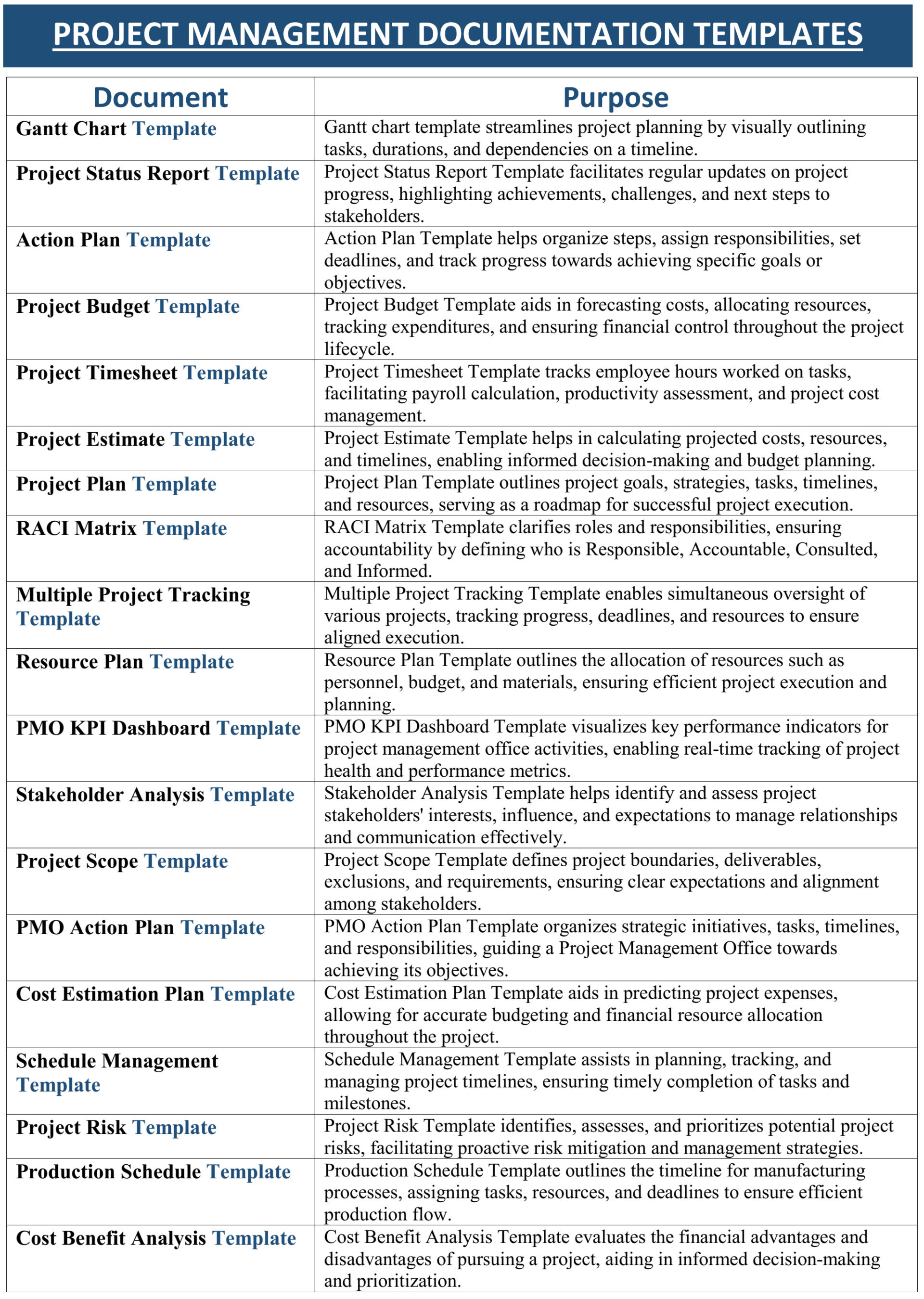 20 Must have Project Management Templates – Project Management