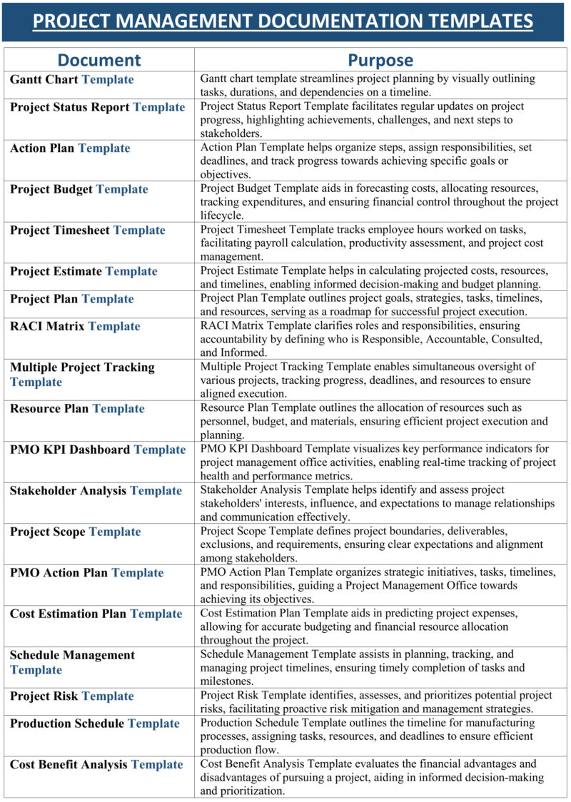 Project Management – Project Management